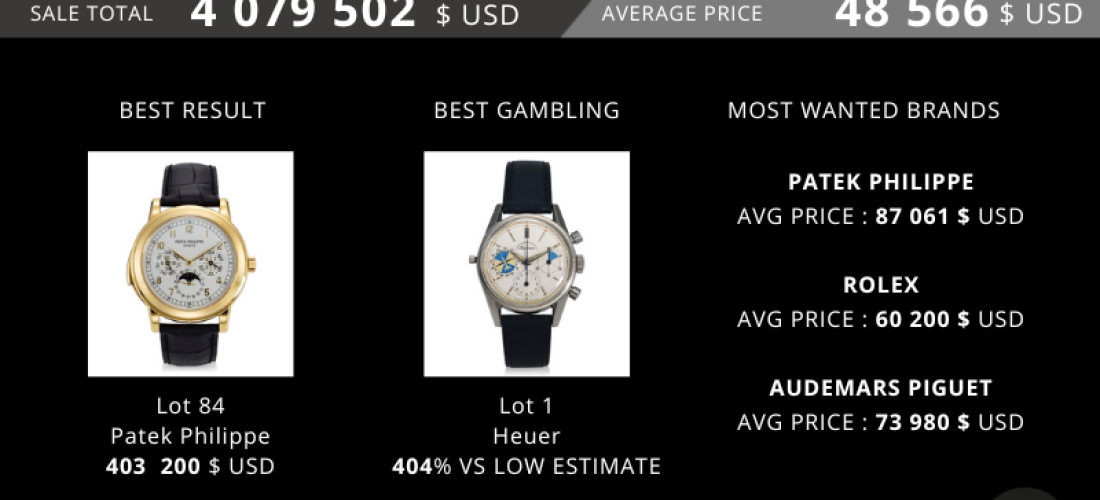 Christie's New York 6 june 2023 | AderWatches